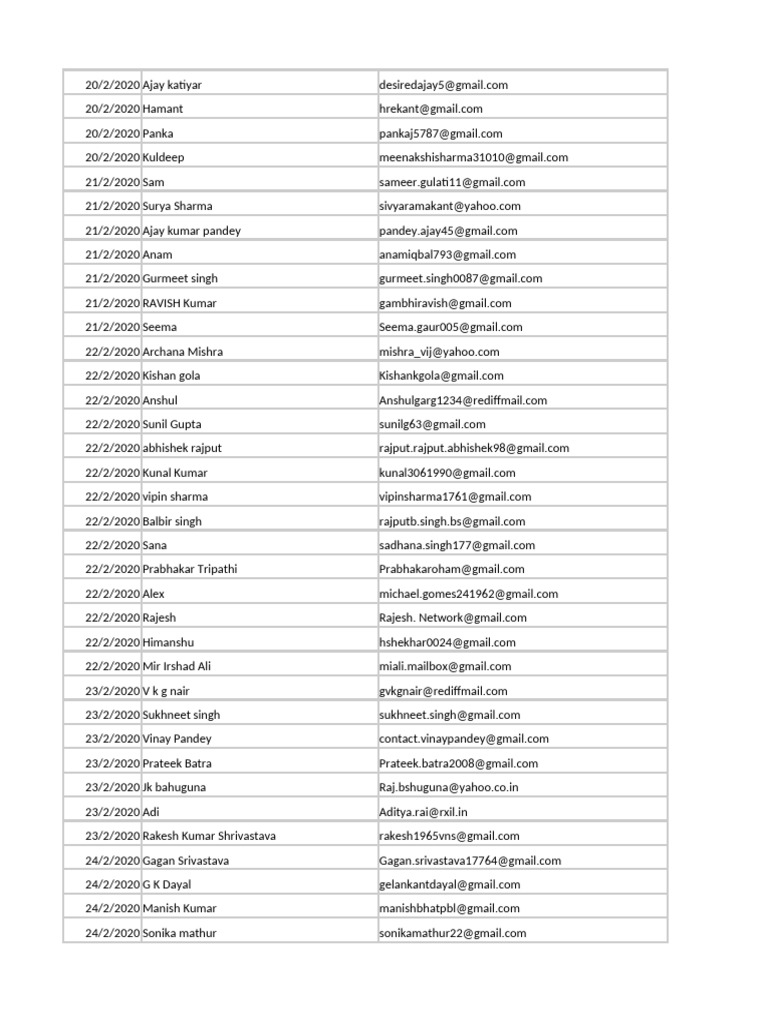 Ajay Katiyar Contact List February 2020 | PDF