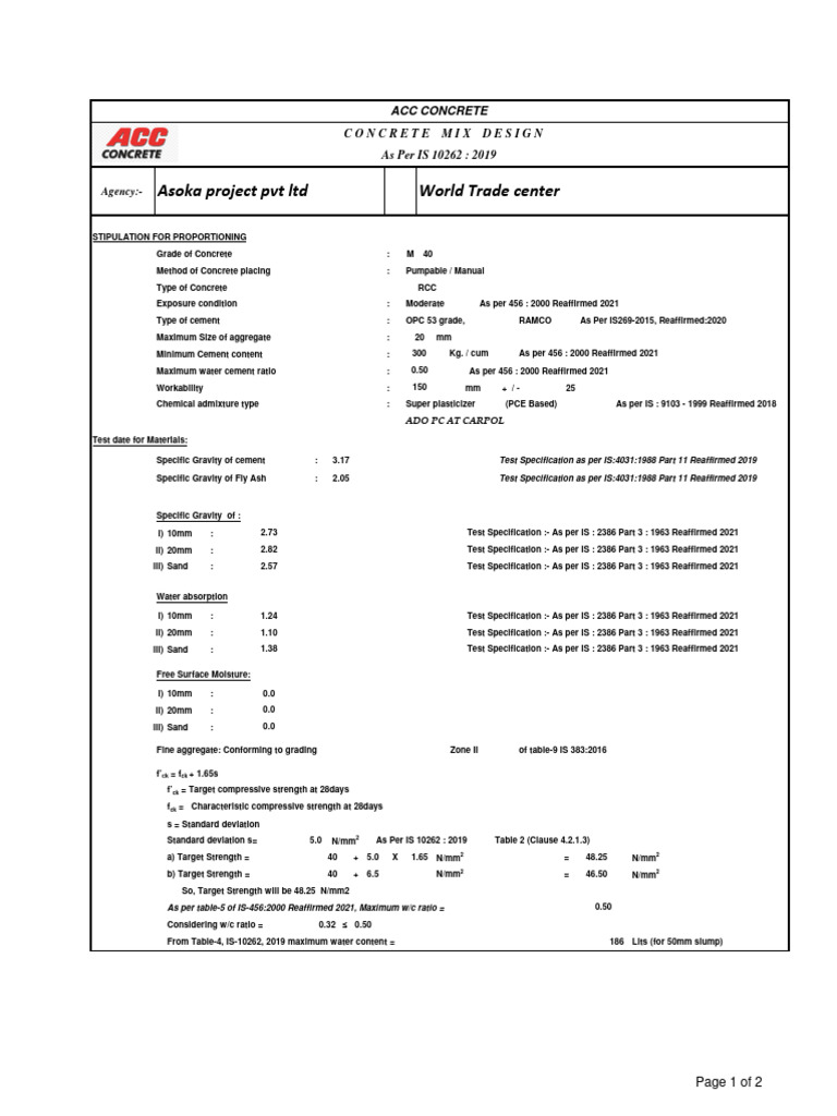 Mix design of M40 | PDF | Concrete | Cement