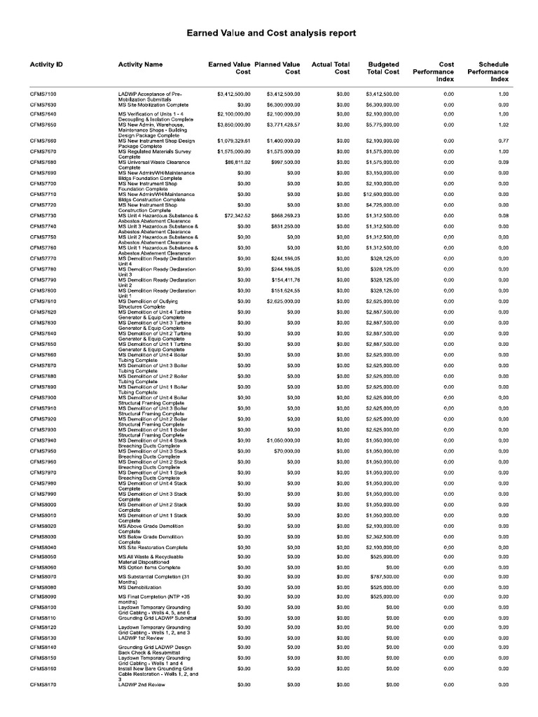 Appendix M - Earn Value and Cost Analysis Report | PDF