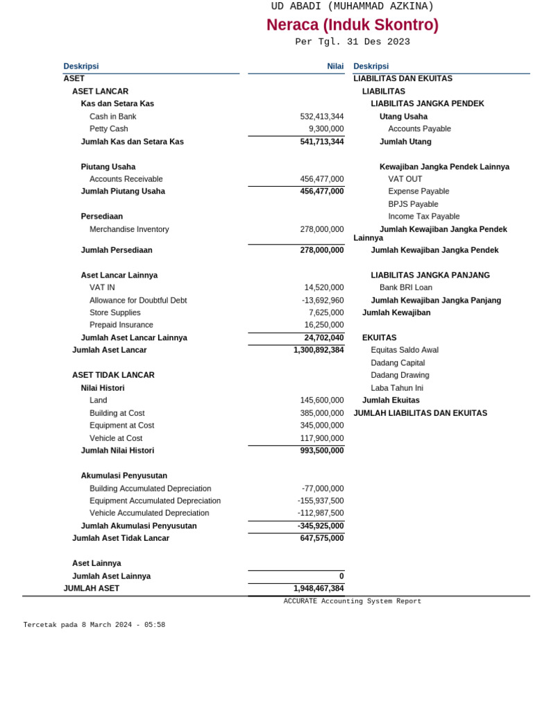 Neraca Induk Skontro Ukkudmandiri846 240308055935 | PDF