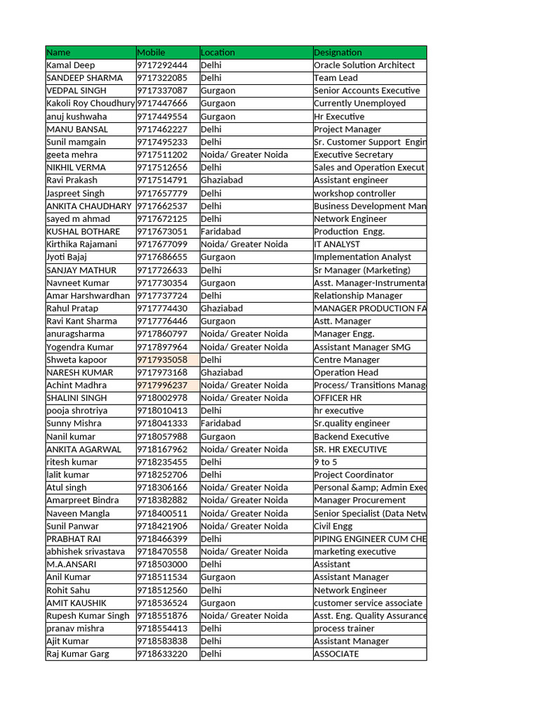 Updateddata | PDF | Delhi