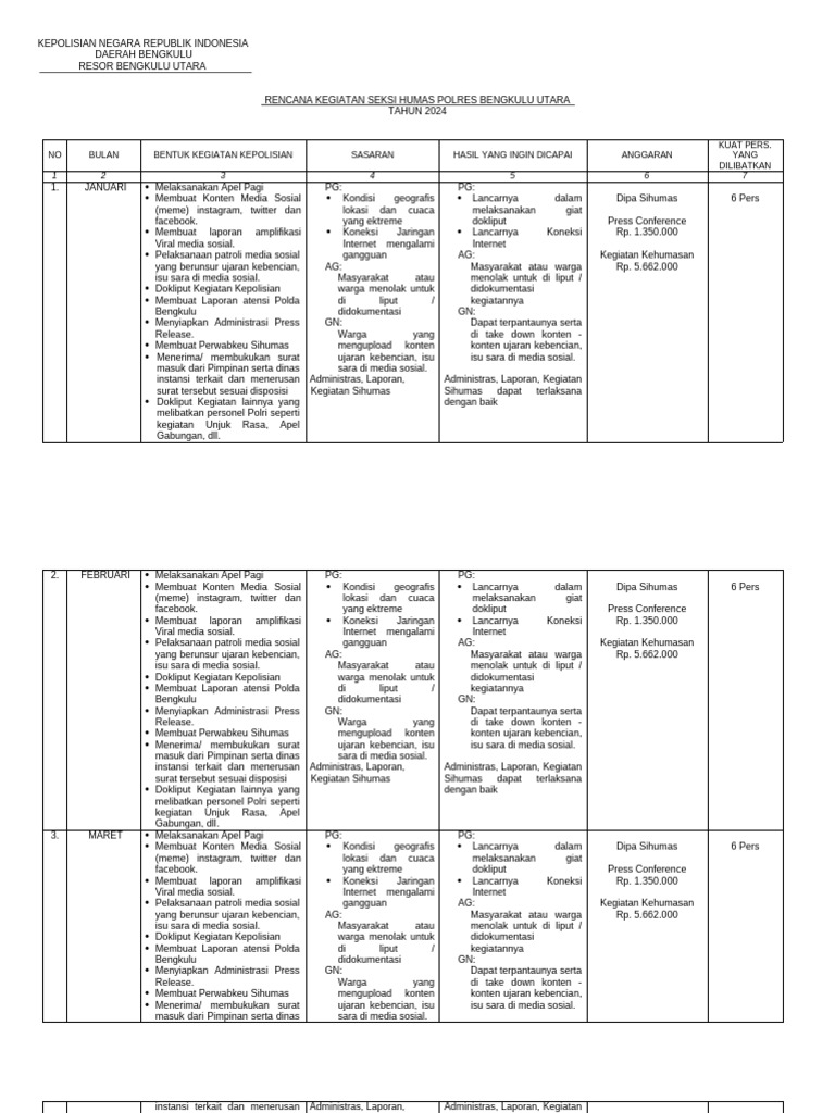 Rengiat Tahunan Humas 2024 | PDF