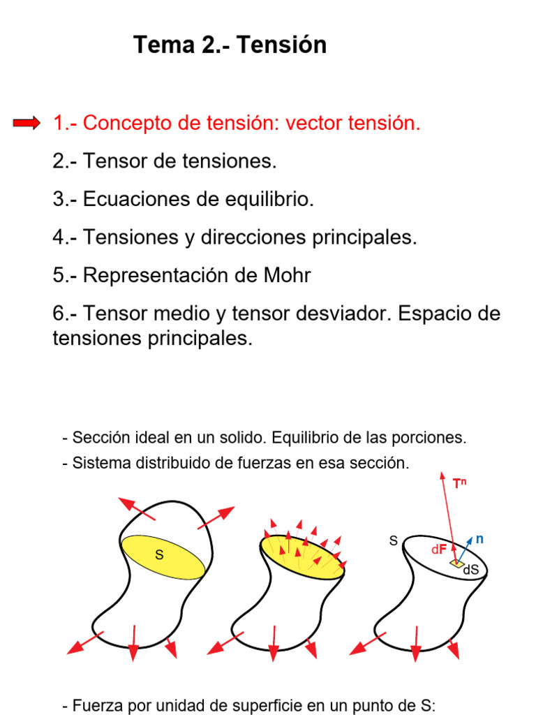 Análisis de Tensiones y Representación de Mohr | PDF | Tensor | Estrés (Mecánica)