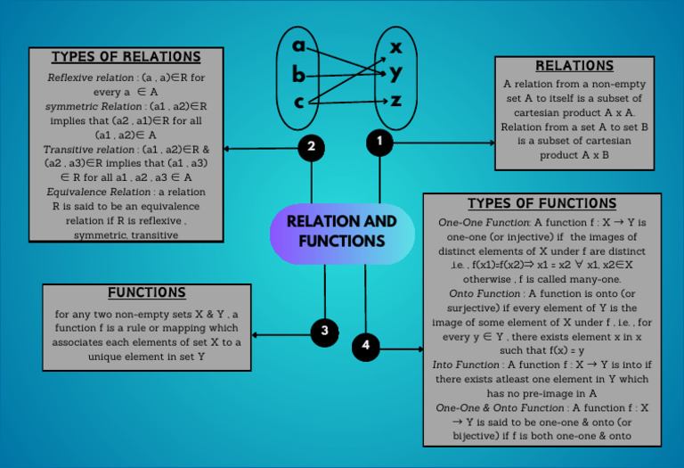 Your paragraph text (1) | PDF | Function (Mathematics) | Mathematics