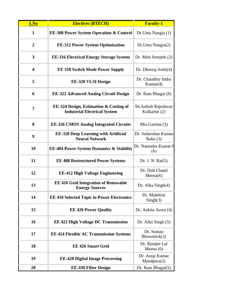 Electives for BTech and MTech Programs | PDF | Power Electronics ...