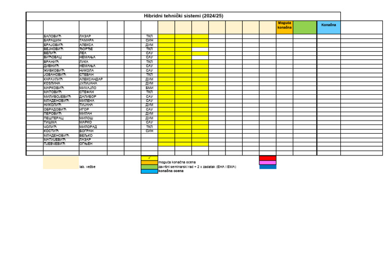 HTS 2024-25 STATUS - 28nov28 | PDF
