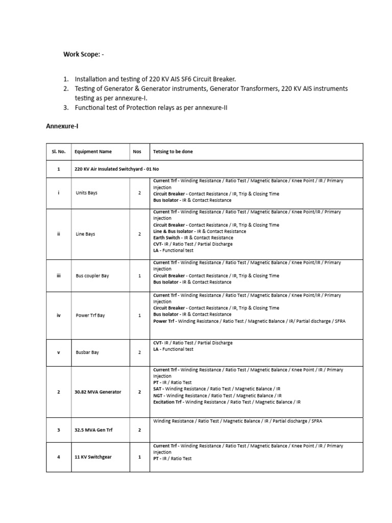 Draft-Testing Agency work Scope | PDF | Electrical Substation | Power ...