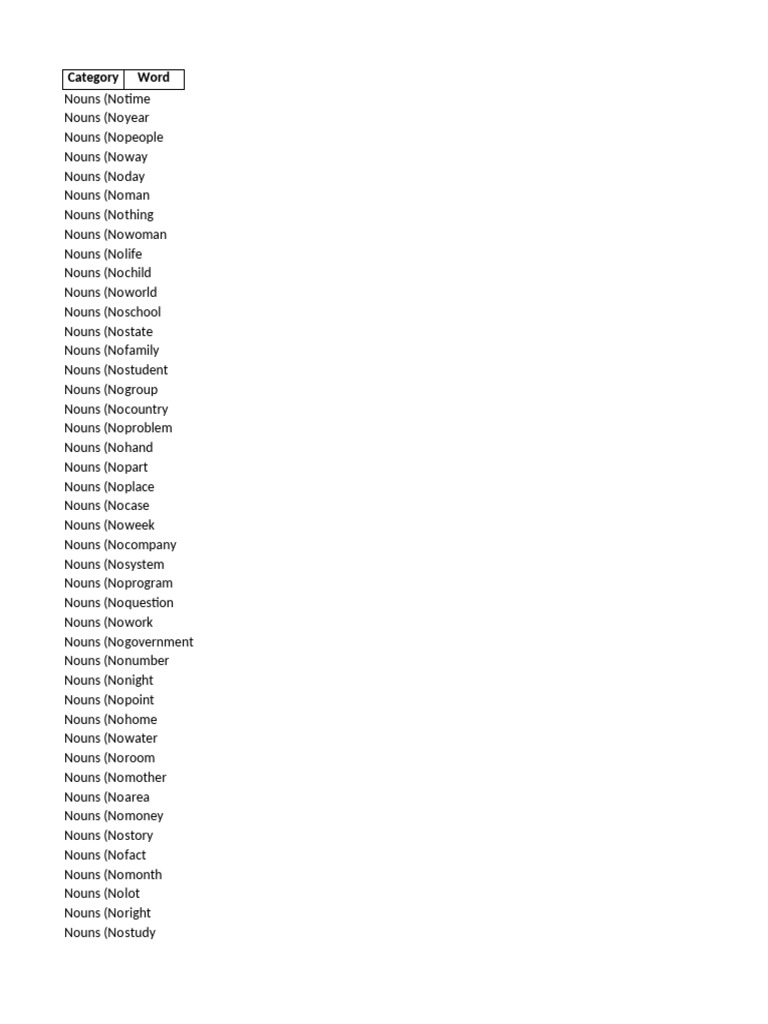 500 Most Used Words in English-2 | PDF | Verb | Adjective