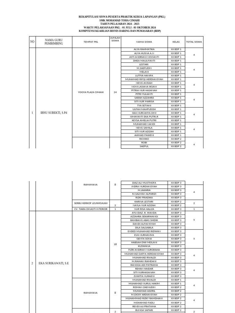 Rekappitulasi Siswa PKL 2024-2025 Eka-1 | PDF