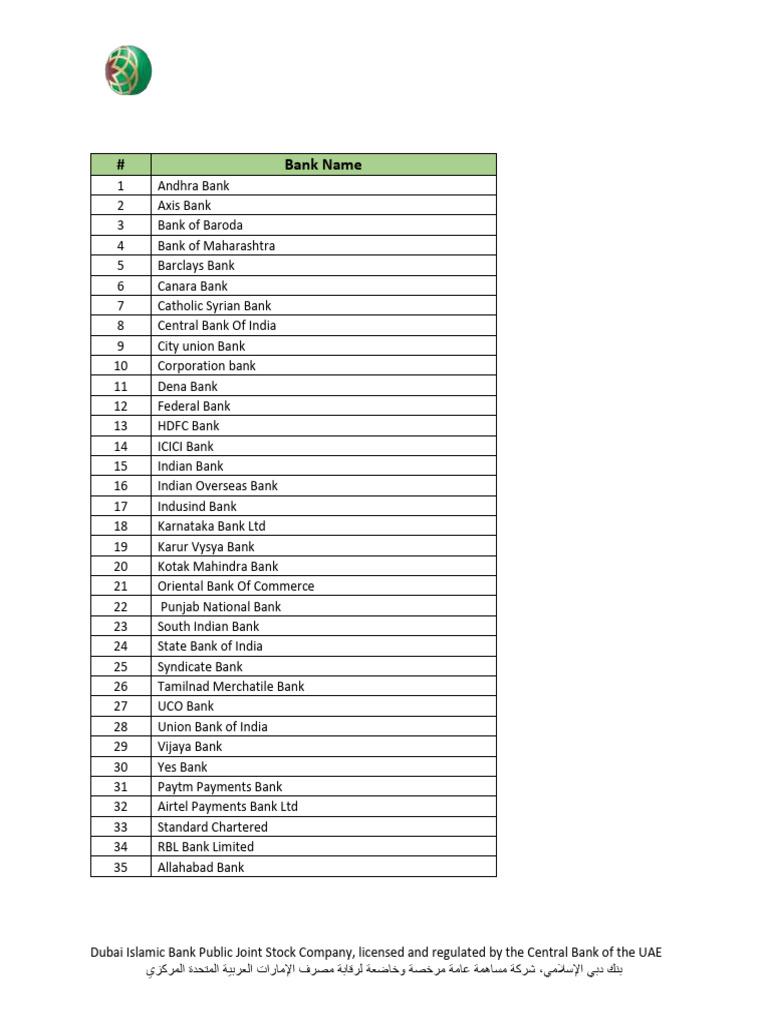 Dubai Islamic Bank Overview and List | PDF