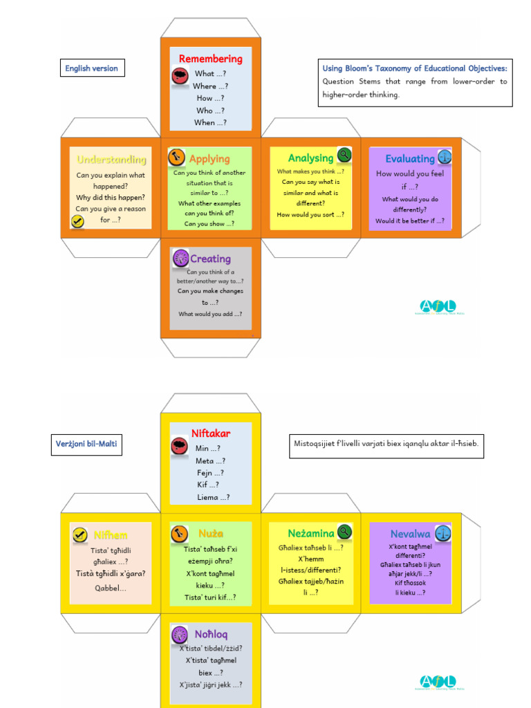 Bloom's Taxonomy Dice | PDF