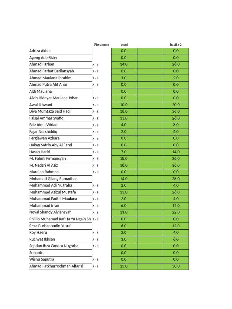 Rekap Nilai Ukk Tik PG Essai Prak 8 | PDF