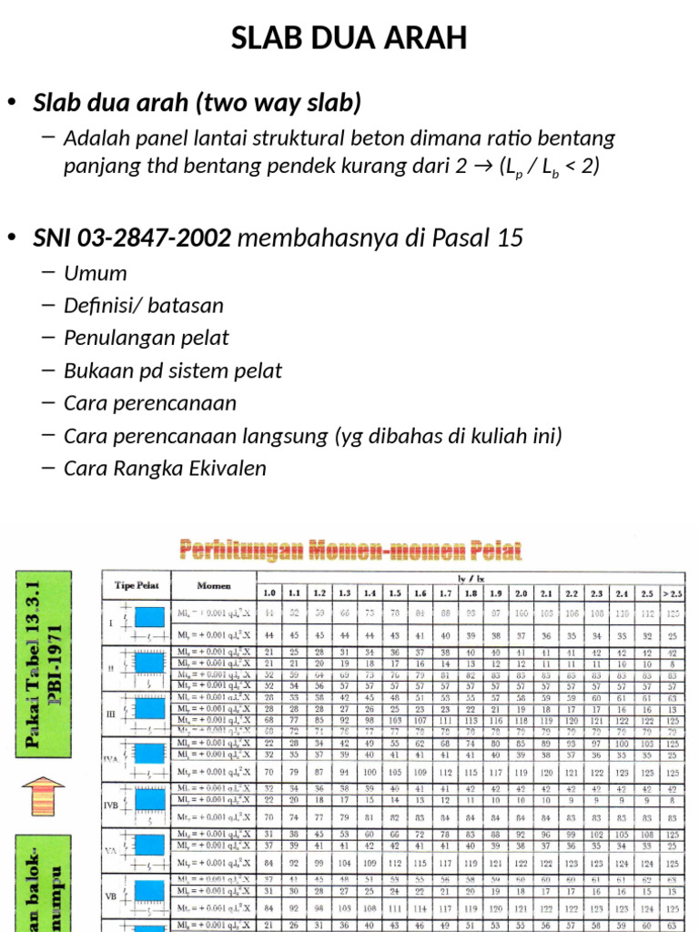 P12!04!2_Pelat Dua Arah | PDF