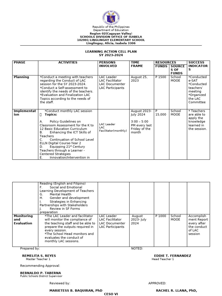 LES-LAC-Plan-2023-2024 | PDF | Teachers | Cognition