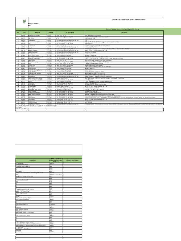 FORM IND INTEGRASI 1 (AutoRecovered) | PDF | Medical Specialties | Clinical Medicine