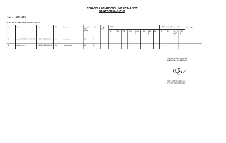 REKAPITULASI ABSENSI UNIT KERJA NEW SD NEGERI No 106168 | PDF