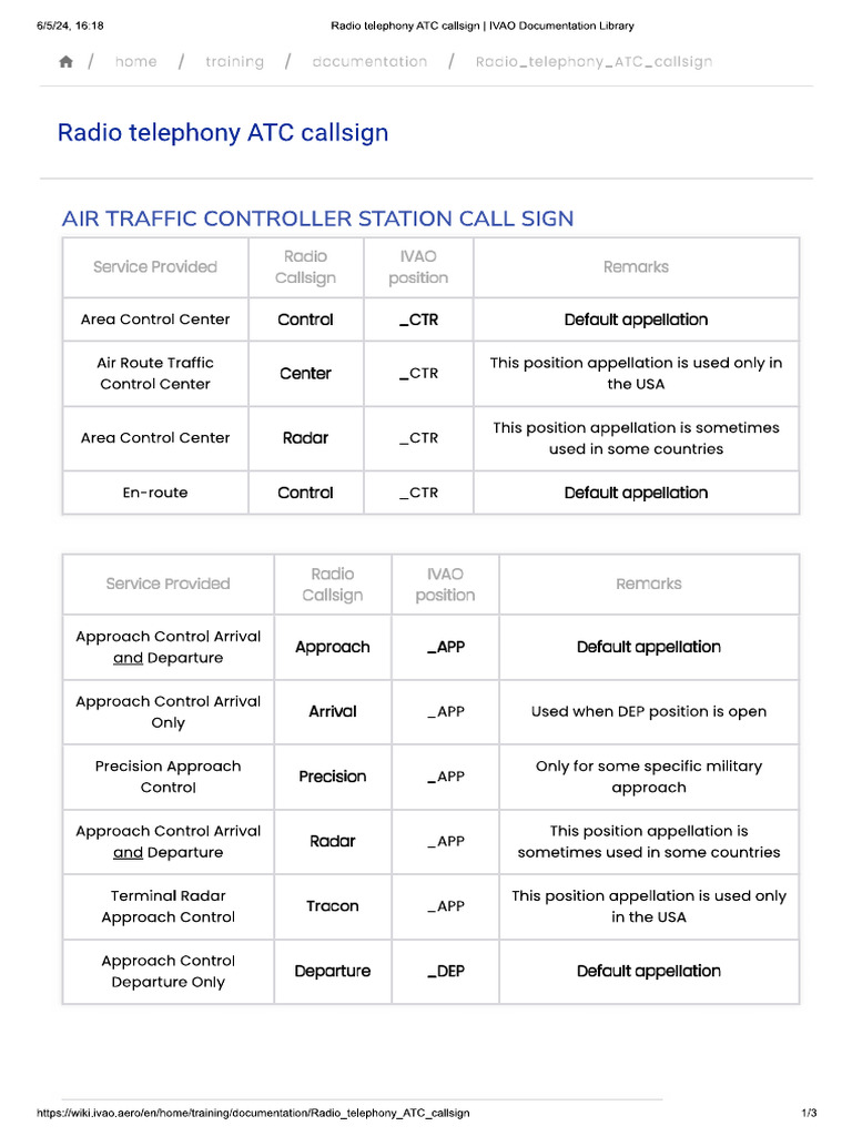 Station Call Signs | PDF