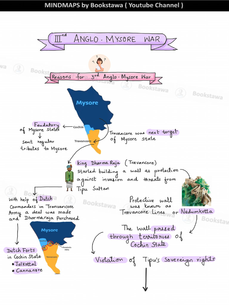 Third Anglo Mysore War - 14223460 - 2024 - 10 - 25 - 12 - 14 | PDF