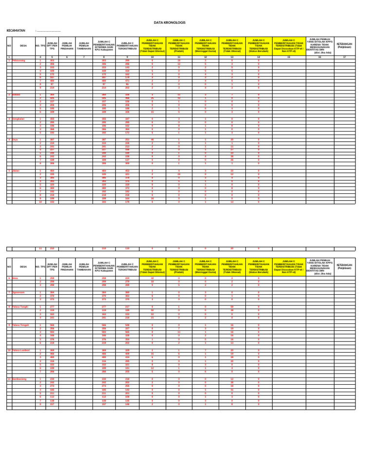 DATA KRONOLOGIS KEC........ (Perubahan Form) | PDF