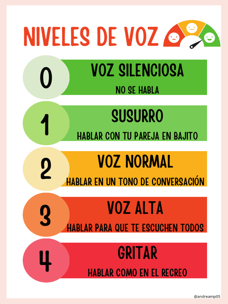 Niveles de Voz | PDF