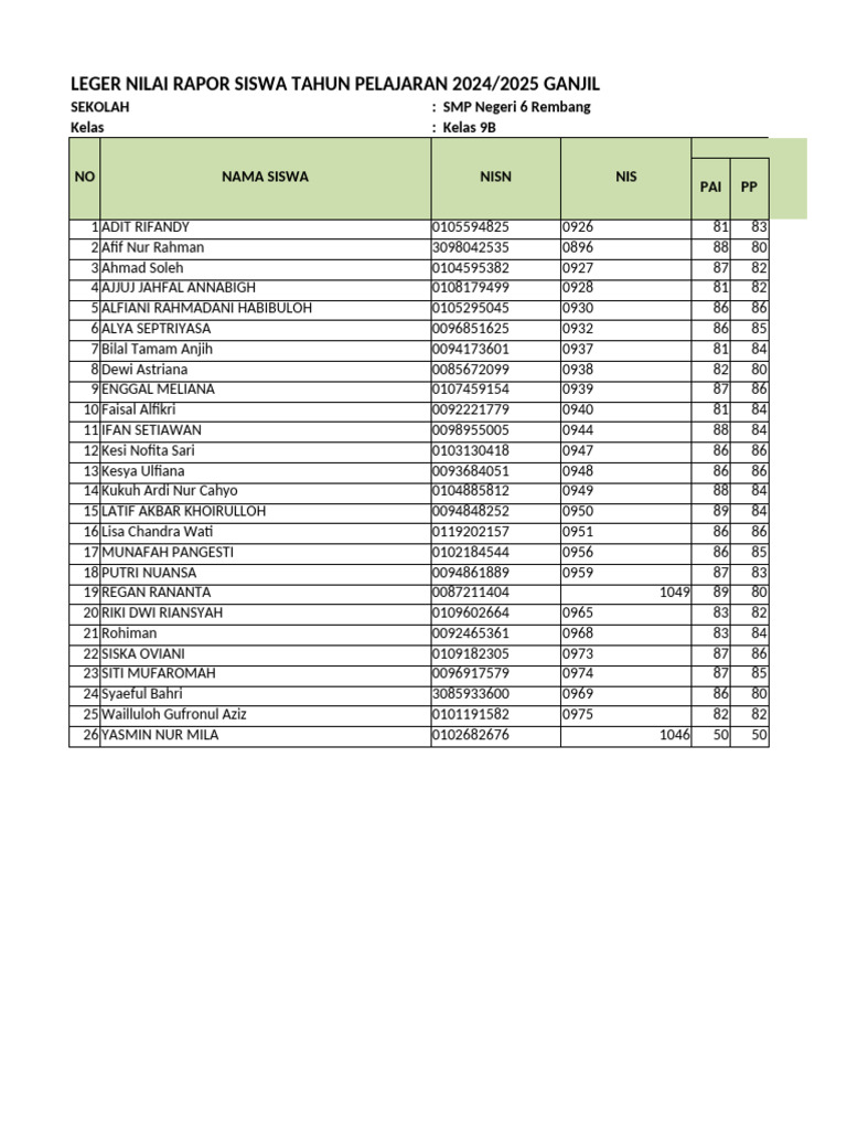 Leger 20241 Kelas 9B | PDF