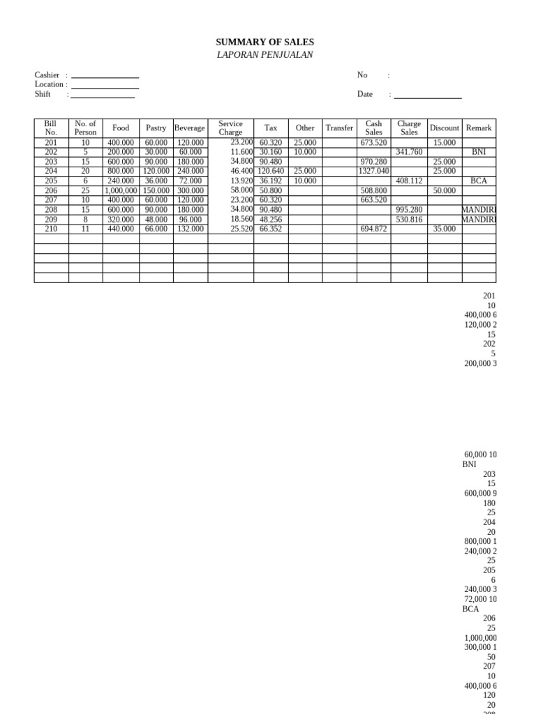 Document Sales Journal Uts | PDF | Financial Services | Business