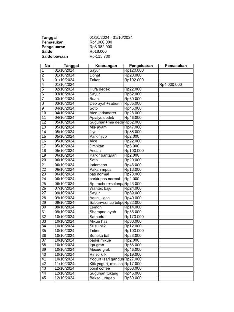 Laporan Keuangan 01 Okt 2024 - 31 Okt 2024 | PDF
