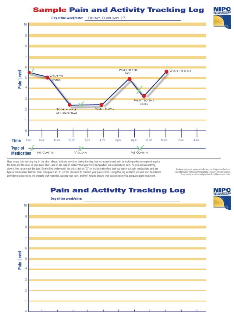 Sample: Pain and Activity Tracking Log | PDF