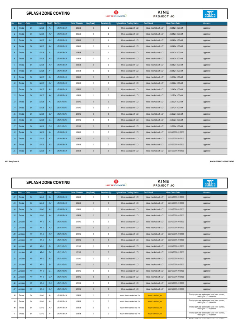 Splash Zone Coating Update 14.12.2024 | PDF
