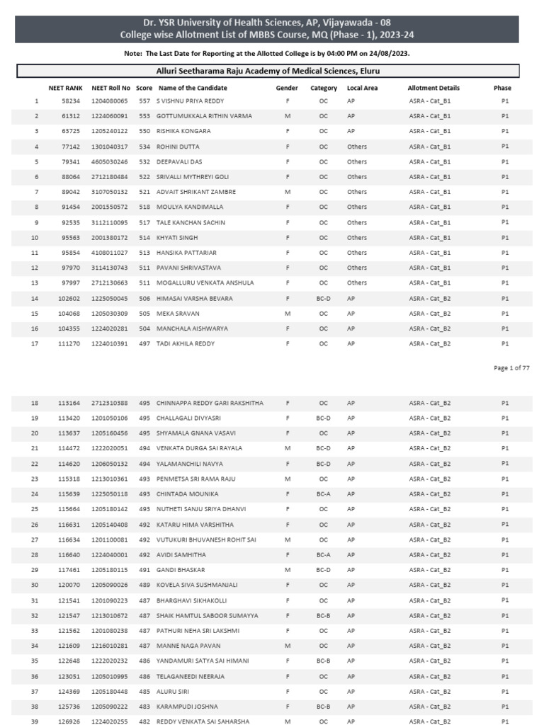 MBBS MQ 2023-24 Phase 1 Collegewise Allotments | PDF