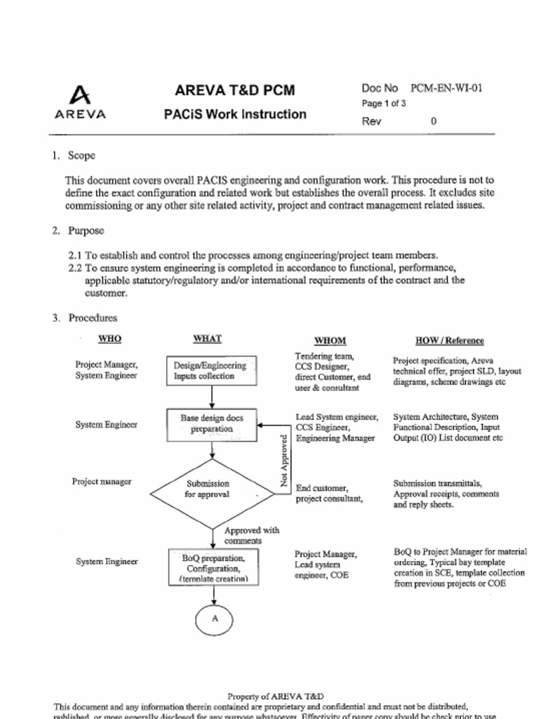 PACiS Work Instruction | PDF