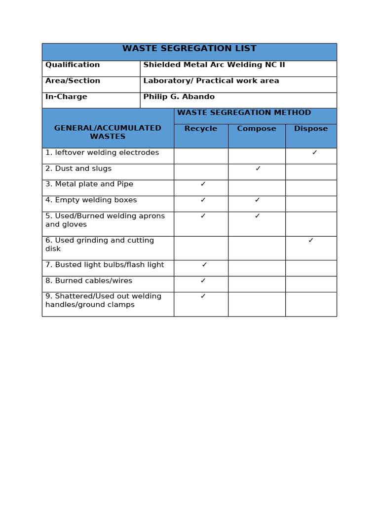 05 Waste Segregation List | PDF