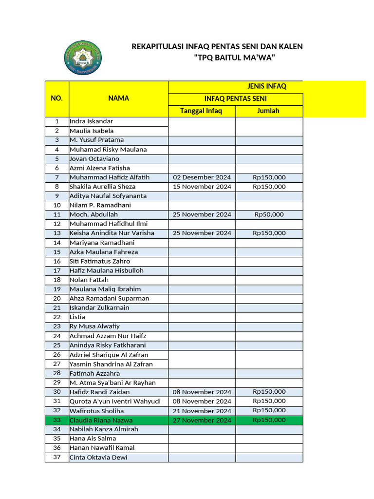 Rekap Infaq Pentas Seni 2025 TPQ | PDF