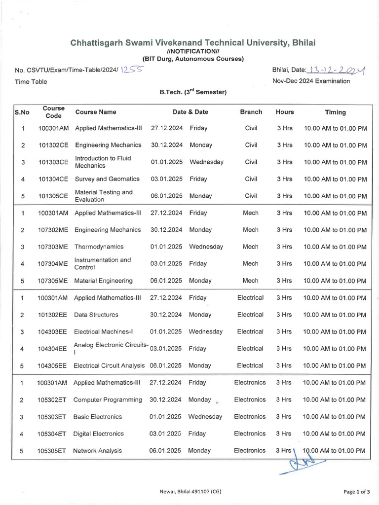 B. Tech. 3rd Semester (BIT, Durg) | PDF