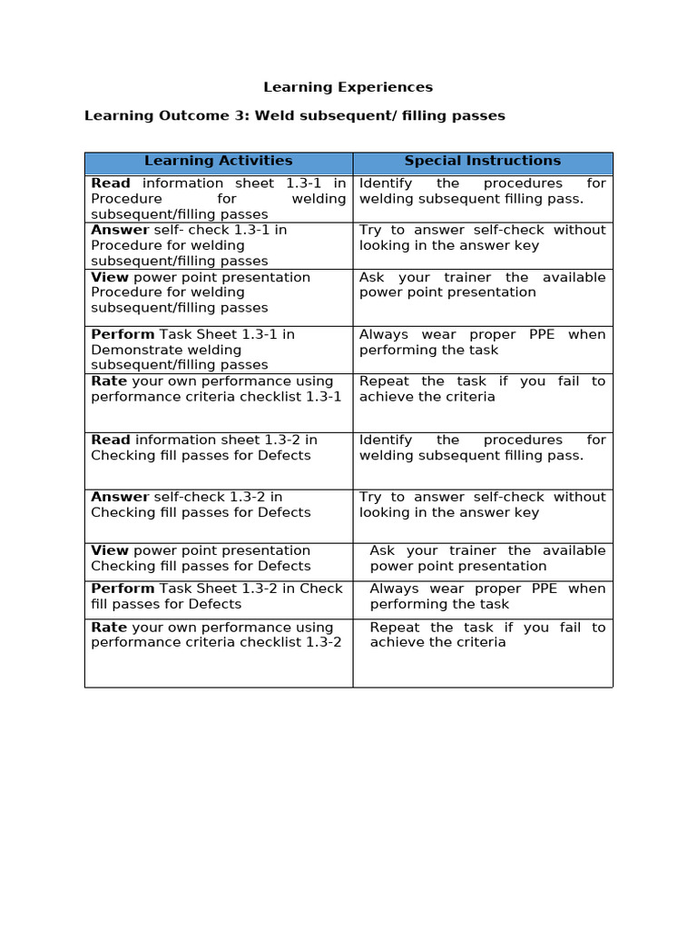 07E Learning Experiences | PDF