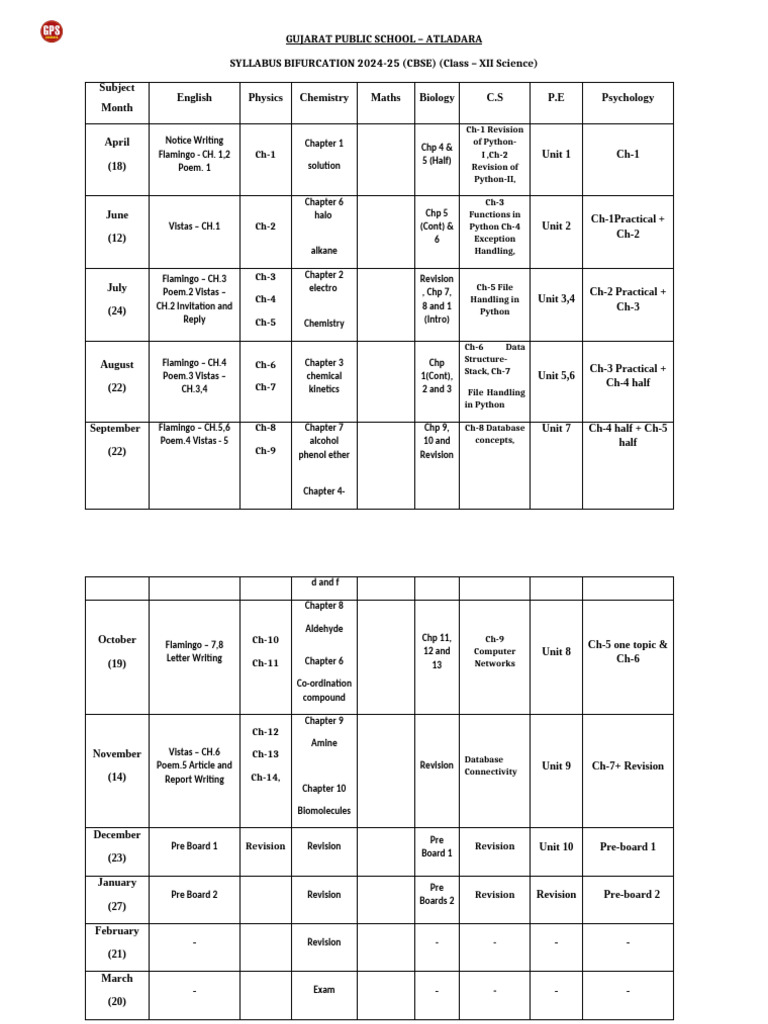 SYLLABUS BIFURCATION XII Sci | PDF | Organic Chemistry | Chemistry