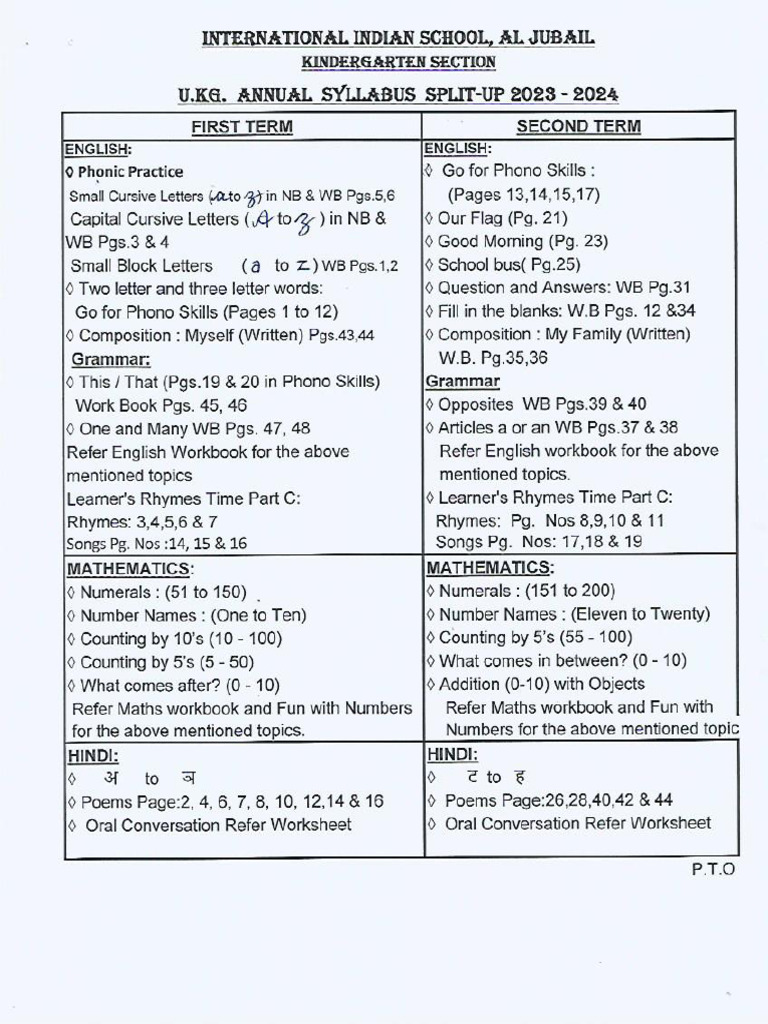 413202335637PM-UKG ANNUAL SYLLABUS SPLIT-UP 2023-24 | PDF