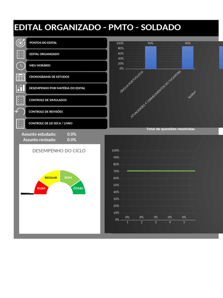 PMTO - SOLDADO - PRÉ-EDITAL - 2MAT 2HRS - ORDEM DAS PRIORIDADES | PDF ...