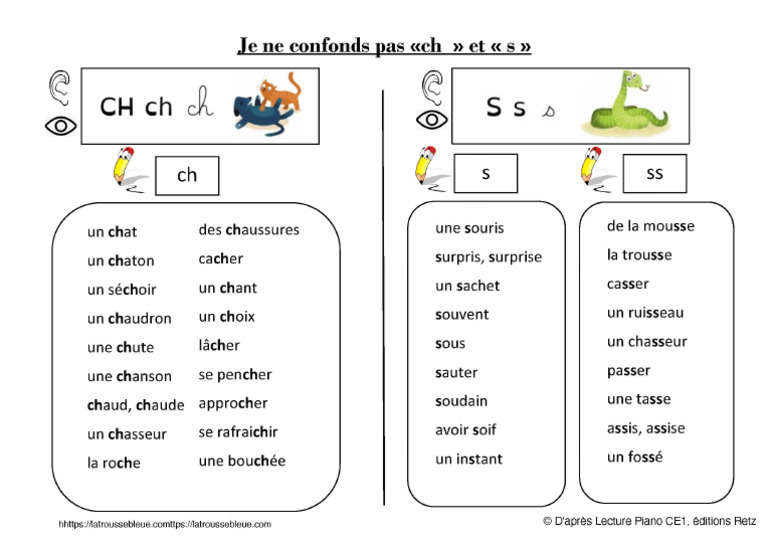 Lecture Piano Fiche Son: Fiche De Lecture Par Son Pdf – TZXPTR