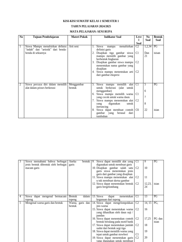 KISI-KISI SENI RUPA | PDF