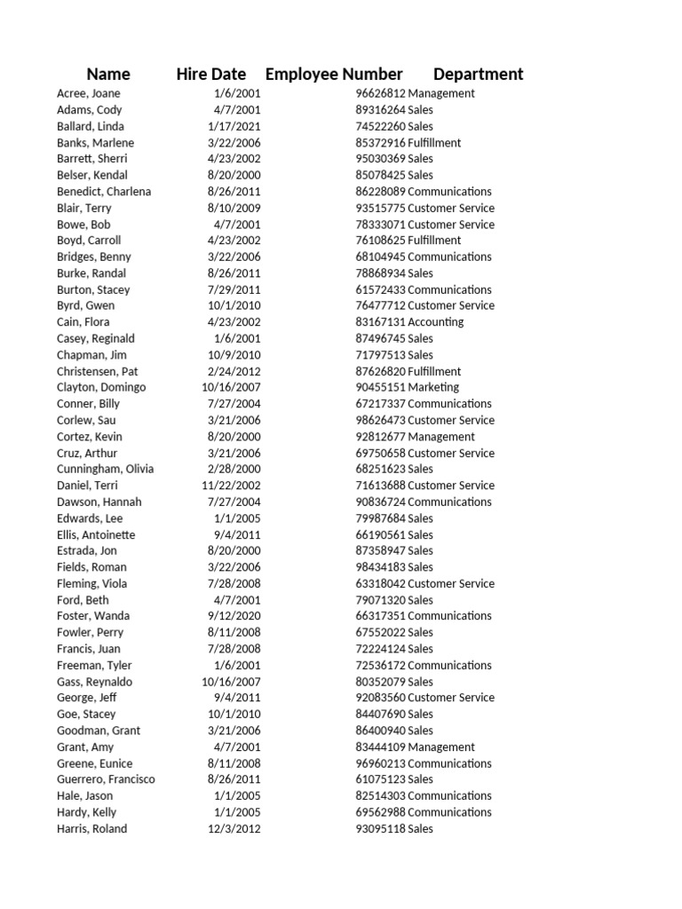 Employee Hire Dates and Salaries List | PDF
