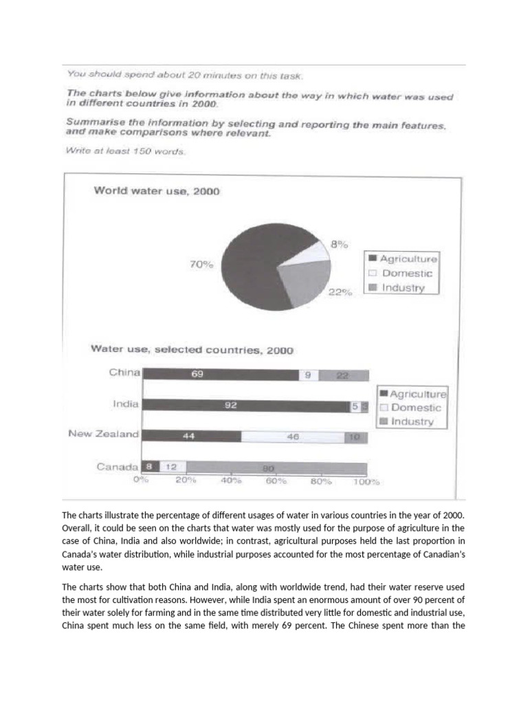 Ielts Writing Practice Pdf Canada Agriculture