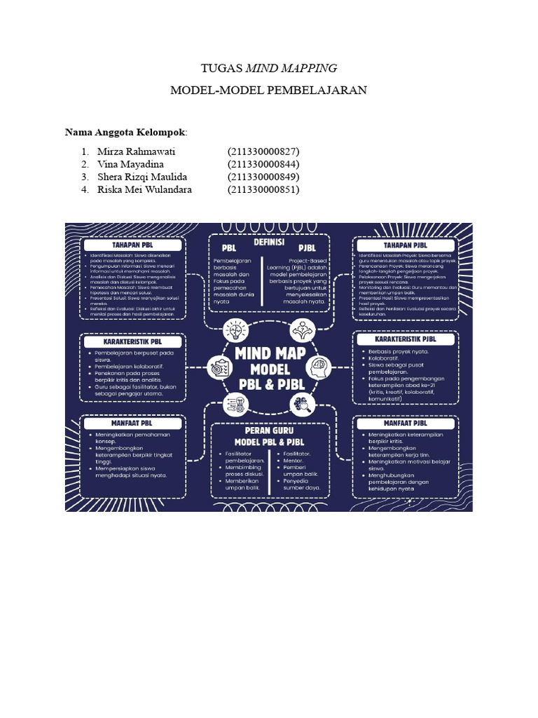 Tugas Kelompok Mind Mapping | PDF