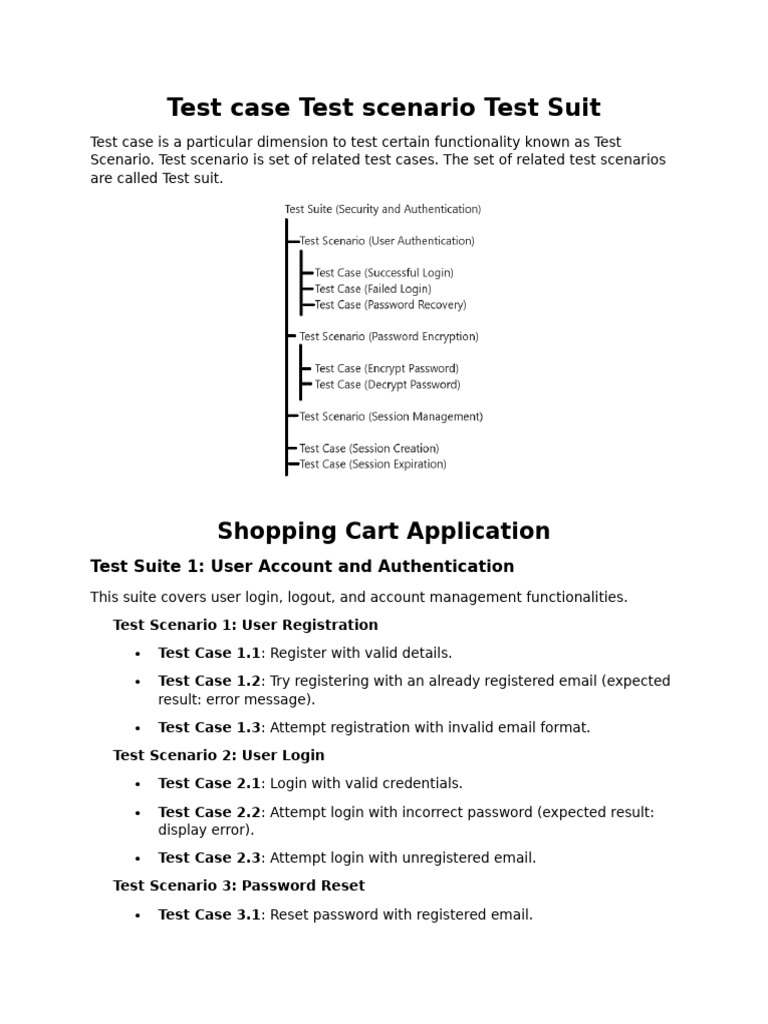 Test Case Is A Particular Dimension To Test Certain Functionality Known ...
