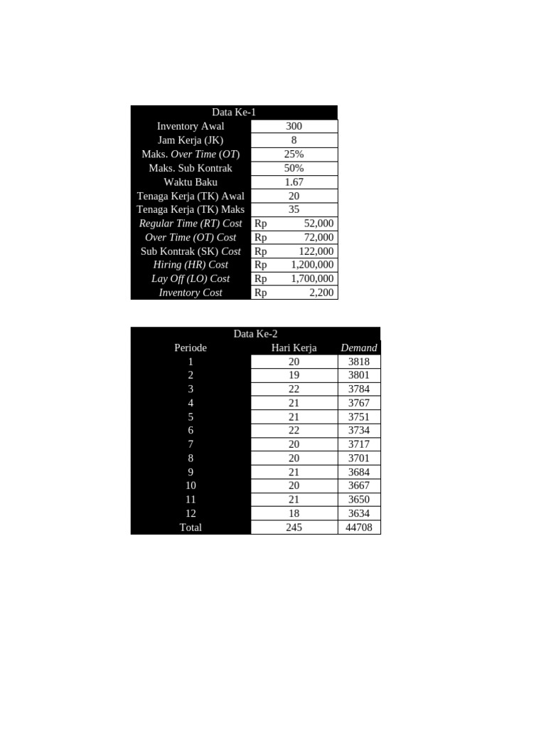 Laporan Prak.P3 - RPA - Kelompok 4 - ACC | PDF