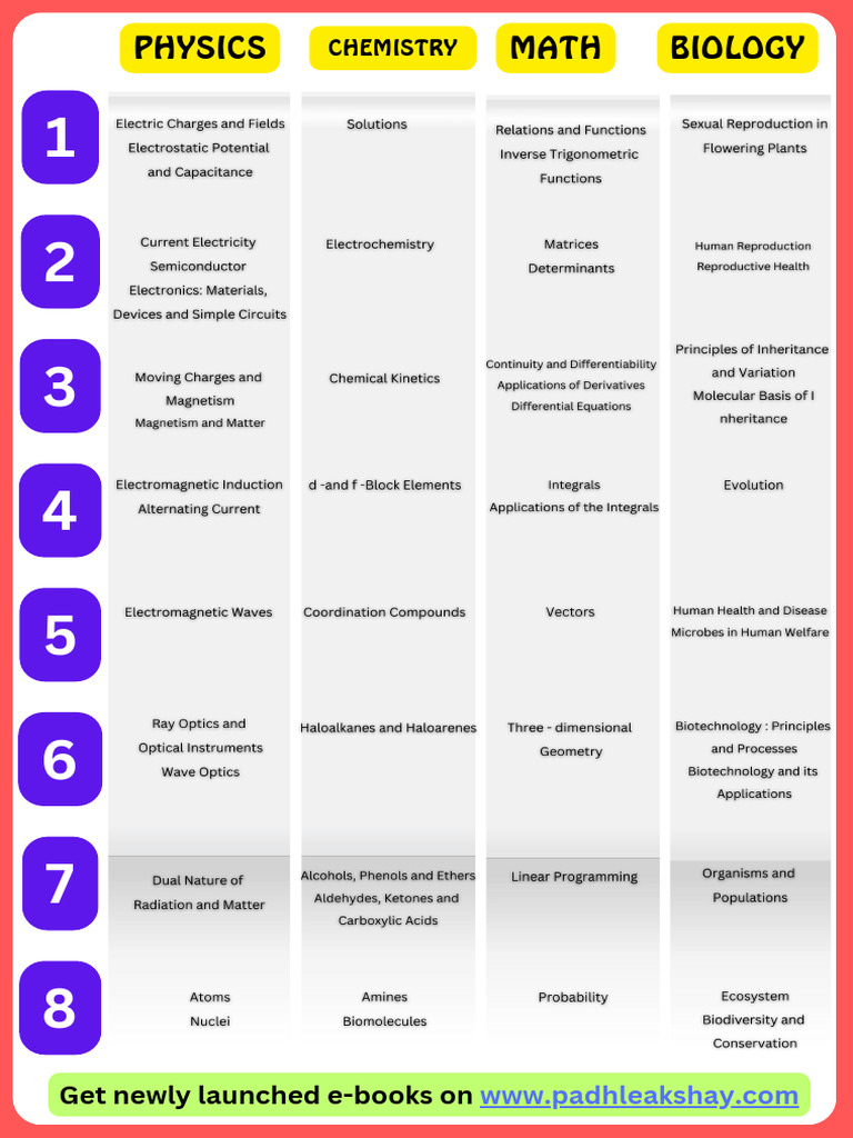 Class 12th Chapter Grouping | PDF