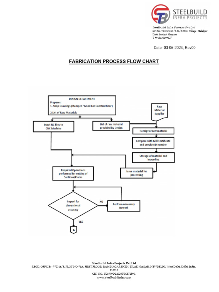 Fabrication Process Flow Chart | PDF