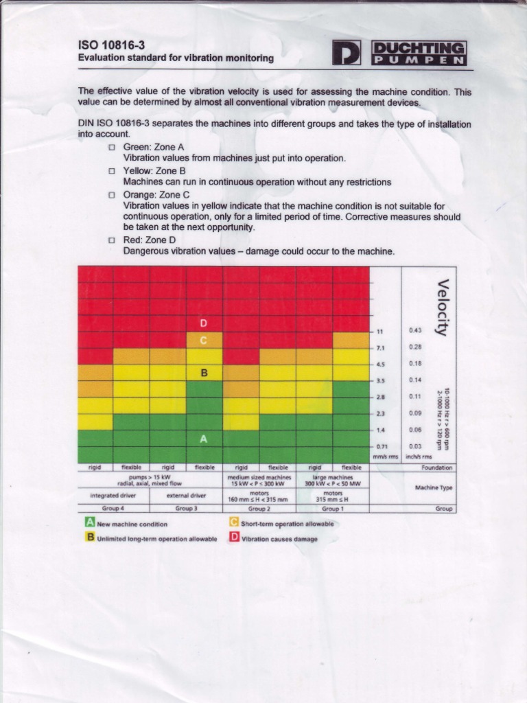ISO 10816-3 Vibration Severity Guide | PDF