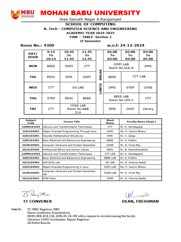 Btech II Sem TT Ay 2024-25 | PDF | Electrical Engineering | Electronic Engineering