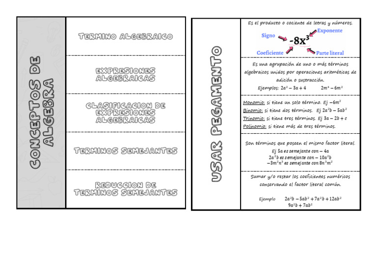 Flip Book Algebra 1 | PDF